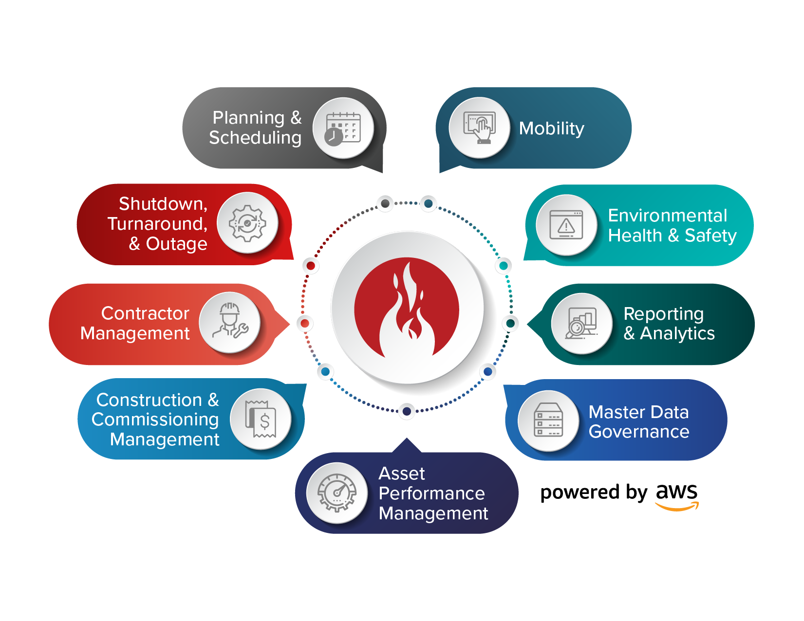 Enterprise Asset Management Software | Prometheus Platform